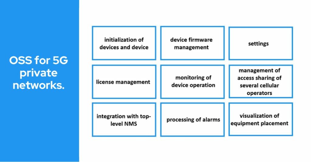 Operation Support System - Epol Soft
